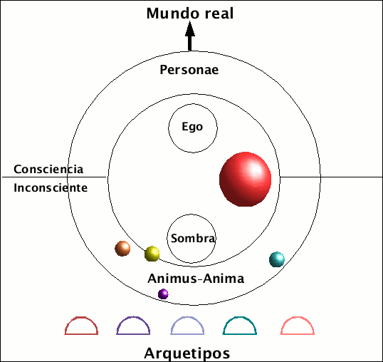 Psicóloga Luz Marina Hoyos D.: La psicología analítica de Carl Jung ...
