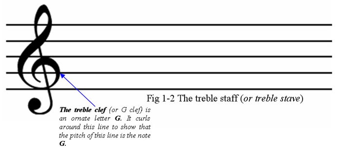 My Singing Lessons: Lesson One