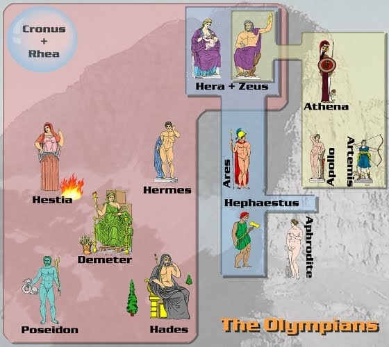 Life Matters: Greek Mythology for Kids (Twelve Olympians)