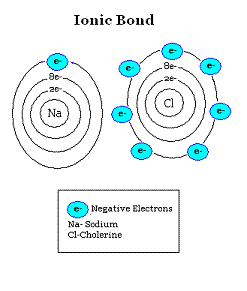 Atomic Structure Revision by Samuel Tay 4p2 23: Lesson 5: A brief ...