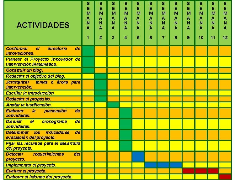 PROYECTO INNOVADOR DE INTERVENCIÓN MATEMÁTICA: CRONOGRAMA DE ACTIVIDADES PROYECTO INNOVADOR DE INTERVENCIÓN MATEMÁTICA: CRONOGRAMA DE ACTIVIDADES