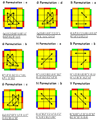 Cara Menyelesaikan Rubik 3x3 dengan Cepat dan Mudah : Metode F2L, OLL, dan PLL