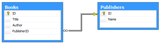 Dmitrygusev Online Best Practice Implementing Telerik RadGrid With Linq ToSQL dmitrygusev-online-best-practice-implementing-telerik-radgrid-with-linq-tosql