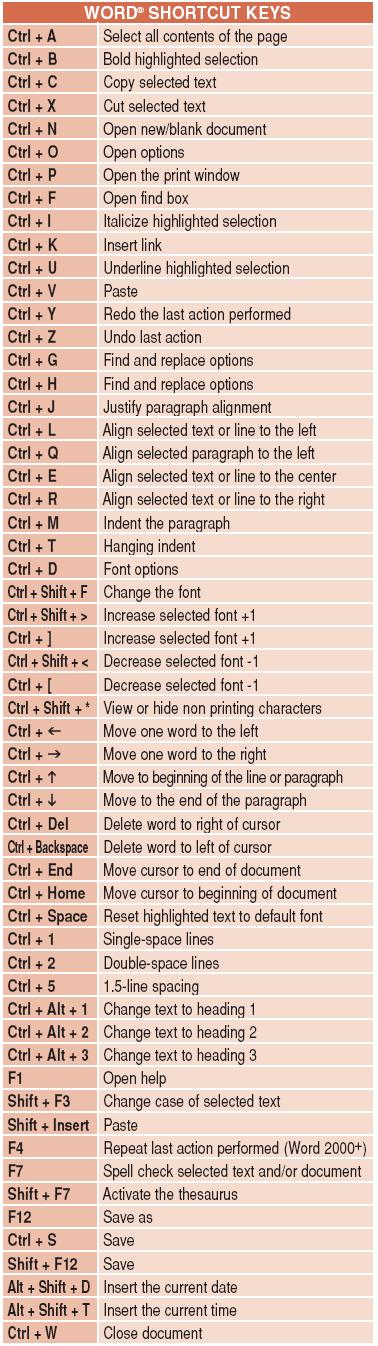 Short Cut Key Engineer Diary short-cut-key-engineer-diary