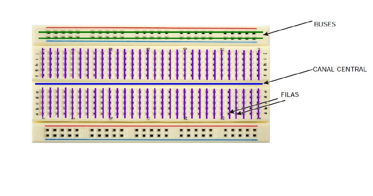 jovenes emprendedores: El uso del protoboard y reglas para armar un circuito