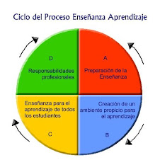 LAS TIC COMO APOYO AL PROCESO DE ENSEÑANZA APRENDIZAJE