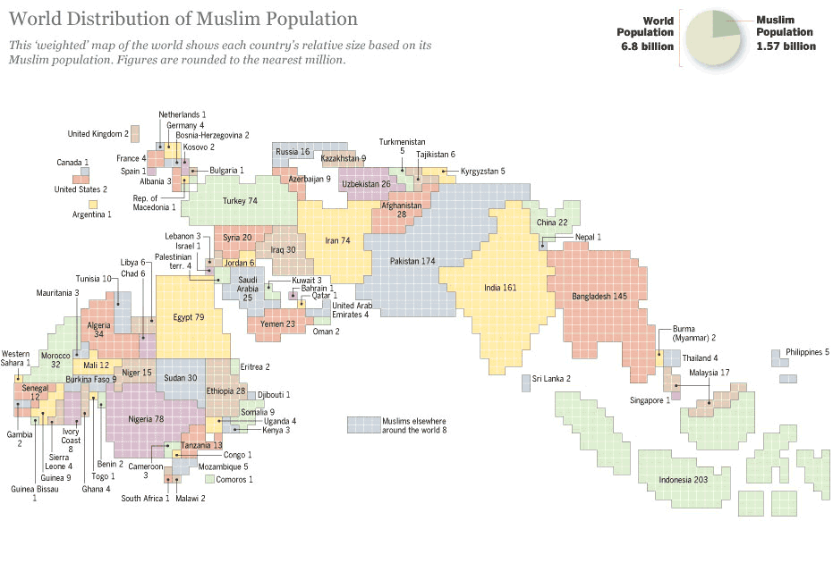 Pew Study: Mapping the Global Muslim Population ~ Irtiqa