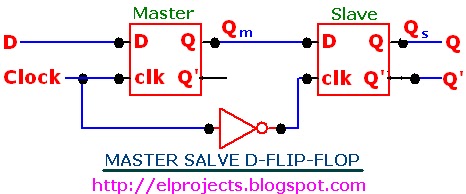 Working of Master Slave Negative Edge D Flip-Flop - Telecommunication and Electronics Projects