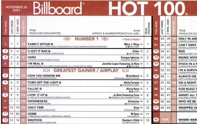 1999 billboard year end hot 100 - atgtqkk