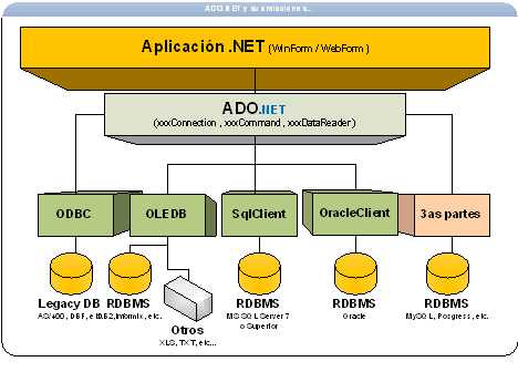 Aprendiz de Tecnologias: ADO.NET - 1 - Conexiones (parte 1)
