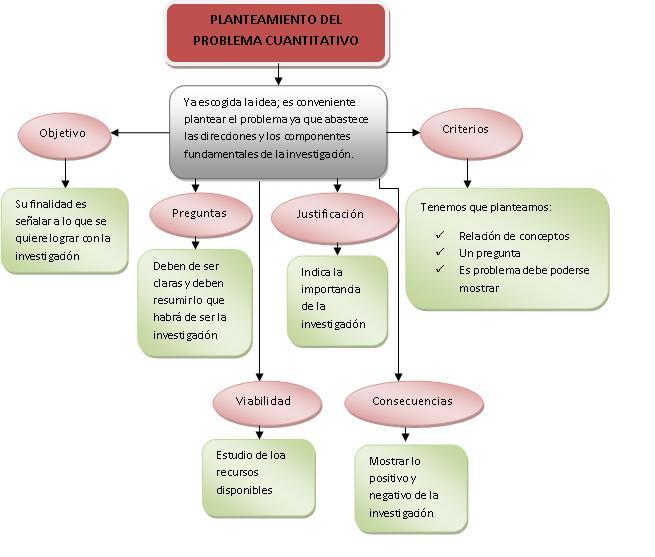 RAZONAMIENTO COMPLEJO: COMO PLANTEAR PROBLEMAS RAZONAMIENTO COMPLEJO: COMO PLANTEAR PROBLEMAS