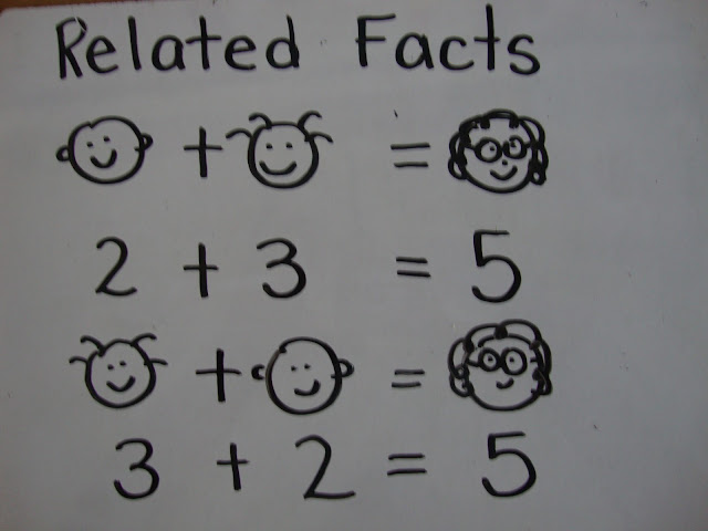 Related Facts - Learning With Mrs. Parker