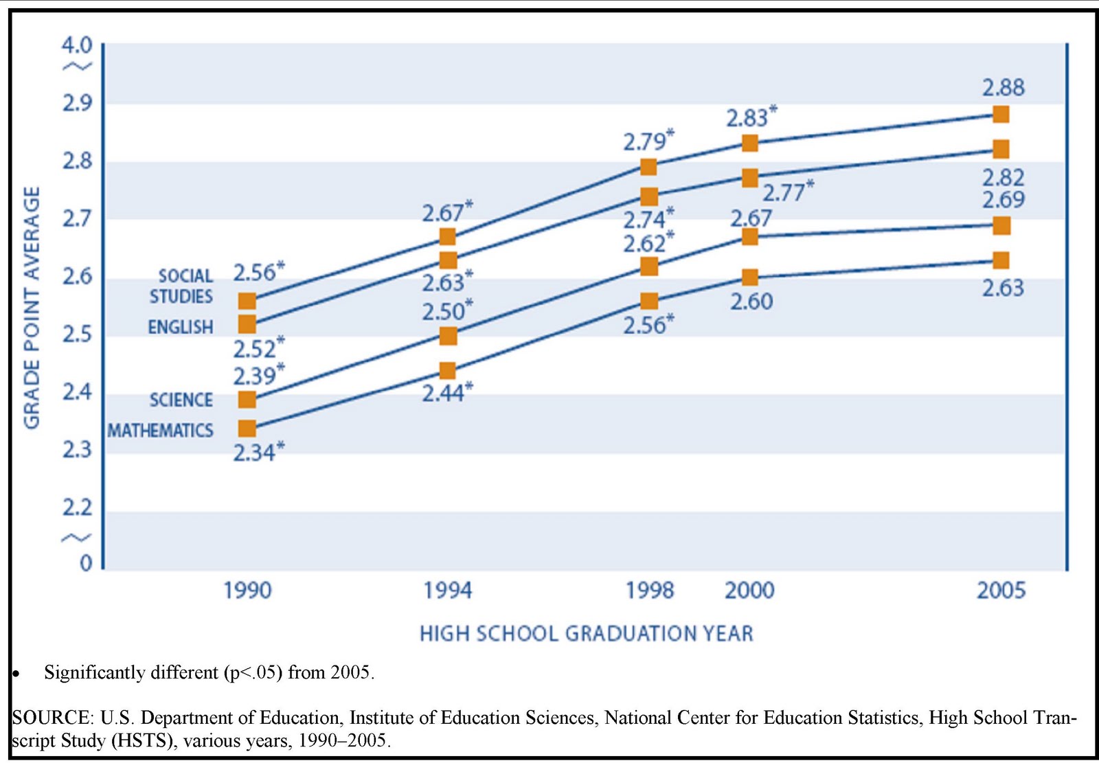 Are Grades Inflating In Our Schools The Bluegrass Institute For are-grades-inflating-in-our-schools-the-bluegrass-institute-for