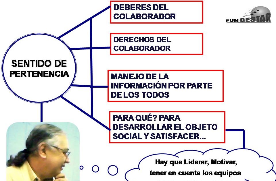 Sentido De Pertenencia : Sentido De Pertenencia Sentido De Pertenencia : Sentido De Pertenencia
