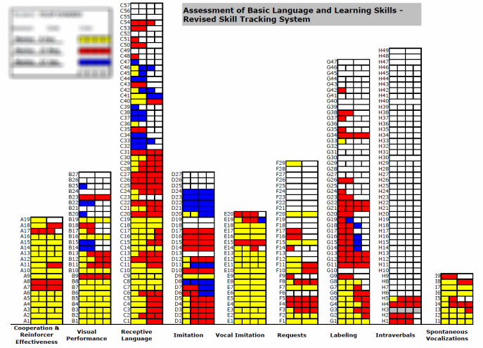 The Autism Teacher: ABLLS-R Resources