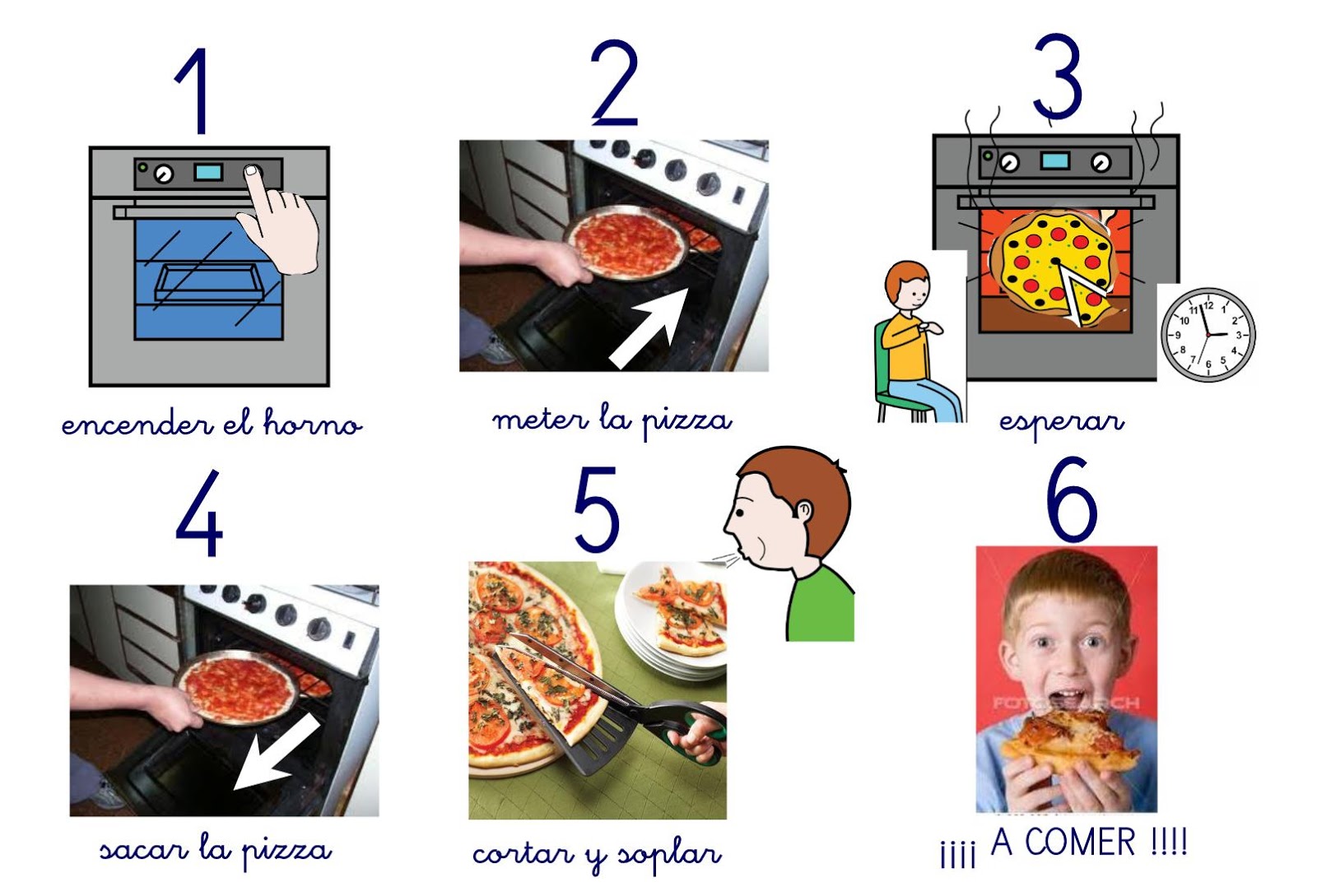 CoMUniCAnDO iDEas: SECUENCIA: Horneamos una pizza