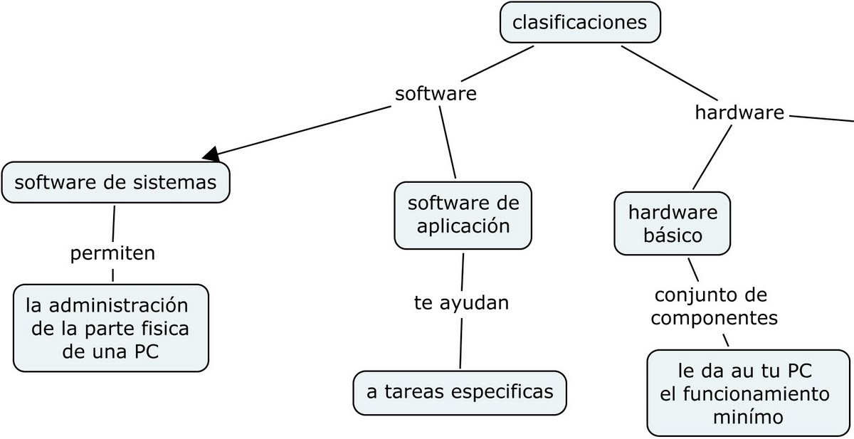 Clasificacion De Hardware Y Software Mende Mind Map - vrogue.co Clasificacion De Hardware Y Software Mende Mind Map - vrogue.co