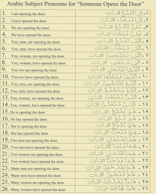 Arabic for Poets: 26 Subject Pronouns & Connected Verb Affixes.