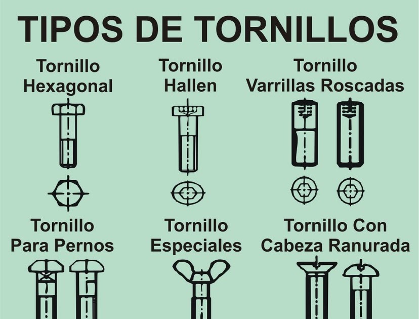 alexander: Tipos de Tornillos
