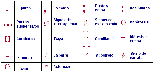 TEMAS DE ESPAÑOL: LOS SIGNOS DE PUNTUACION