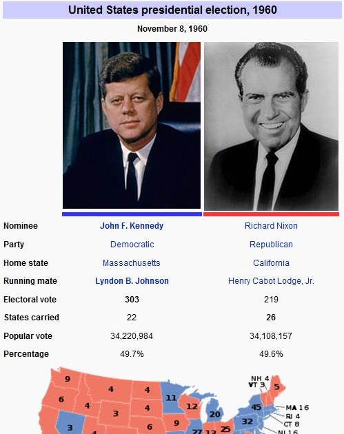 John F. Kennedy: United States Presidential Election of 1960