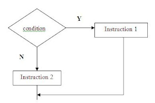 Tutorial of My Programming Experience in College: [C Programming Language] Branching (IF ELSE ...