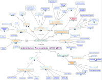 HMC MARI Y PAQUI: Cmap del Tema 3 : Liberalismo y Nacionalismo (1789-1870)