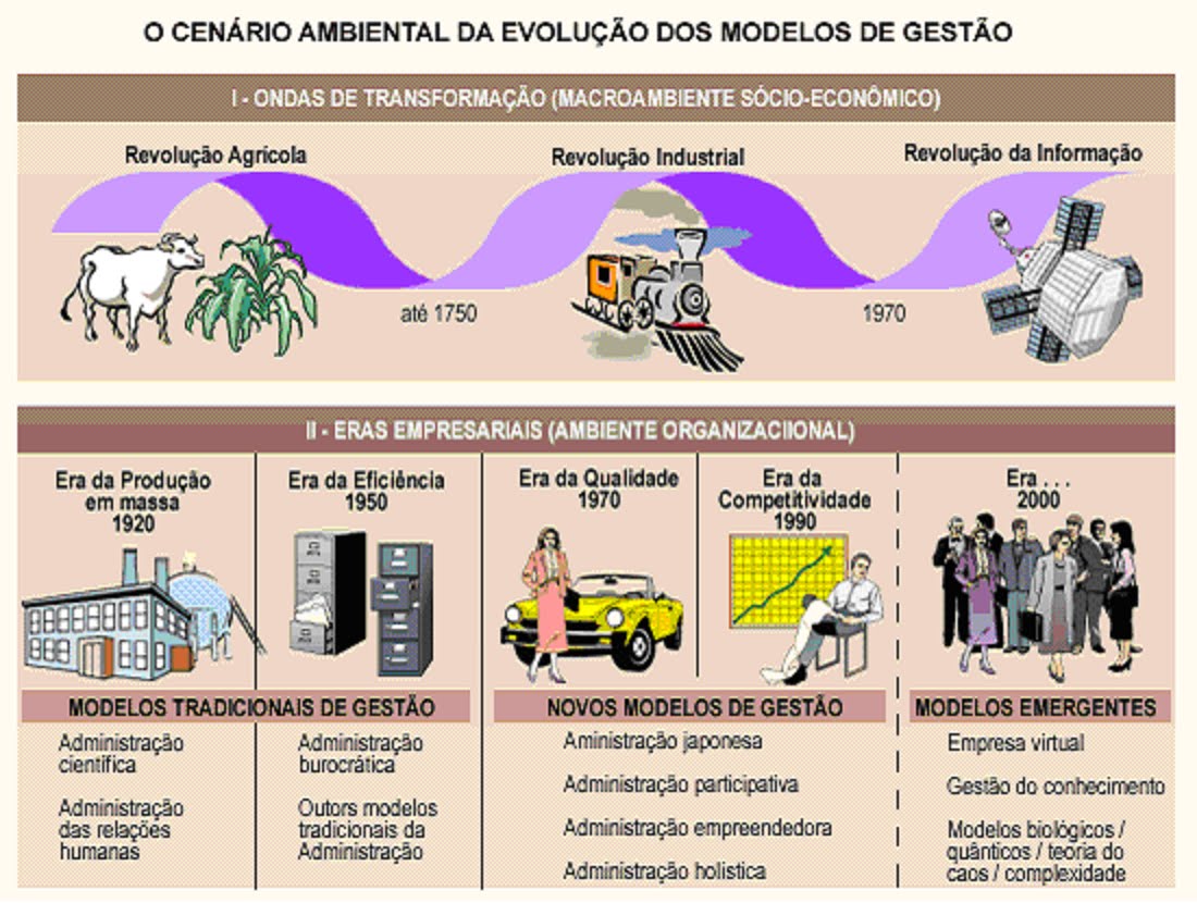 Gestão de Pessoas: Gestão do Conhecimento Gestão de Pessoas: Gestão do Conhecimento