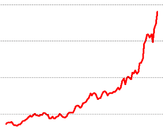 History Summative: The Roaring Twenties The Economy