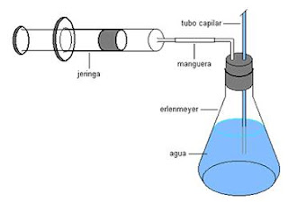 APRENDAMOS SOBRE: EXPERIMENTO DE LA LEY DE BOYLE