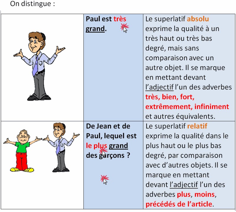 Le superlatif. 2 bon le meilleur mauvais le plus mauvais (ou le pire ...