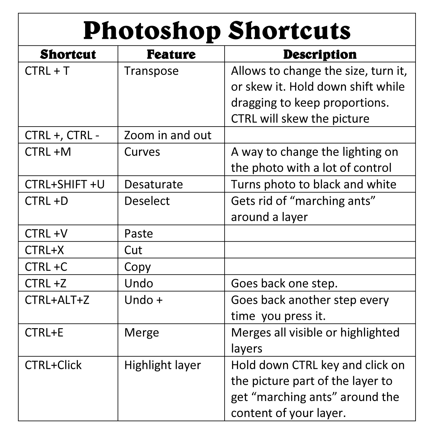 Photoshop Shortcut Keys Chart Bandslasopa photoshop-shortcut-keys-chart-bandslasopa