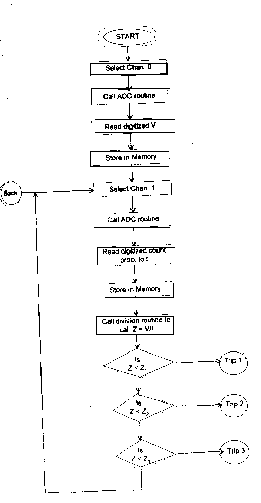 What Is Microprocessor Based Relay at Kayla Olney blog What Is Microprocessor Based Relay at Kayla Olney blog