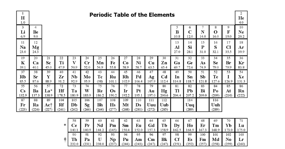 Actual Periodic Table Used On Mcat