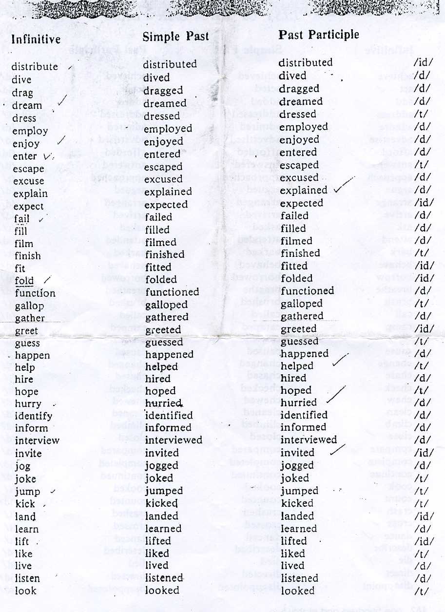THAT S ENGLISH LEVEL 3 HUELVA HOW TO PRONOUNCE PAST AND PAST that-s-english-level-3-huelva-how-to-pronounce-past-and-past