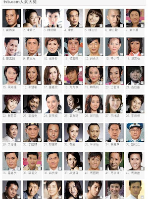 TVB 42nd Anniversary Award Picks | TVB Interaction