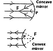 AP Physics Resources: AP Physics B- Optics: Equations to be Remembered ...