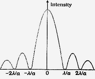 AP Physics Resources: AP Physics B- Optics: Equations to be Remembered ...