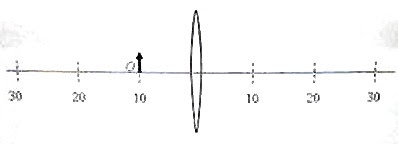 AP Physics Resources: Answer to Free Response Practice Question on ...