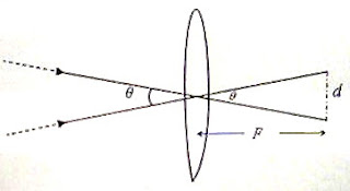 AP Physics Resources: AP Physics B- Additional Practice Questions (MCQ ...