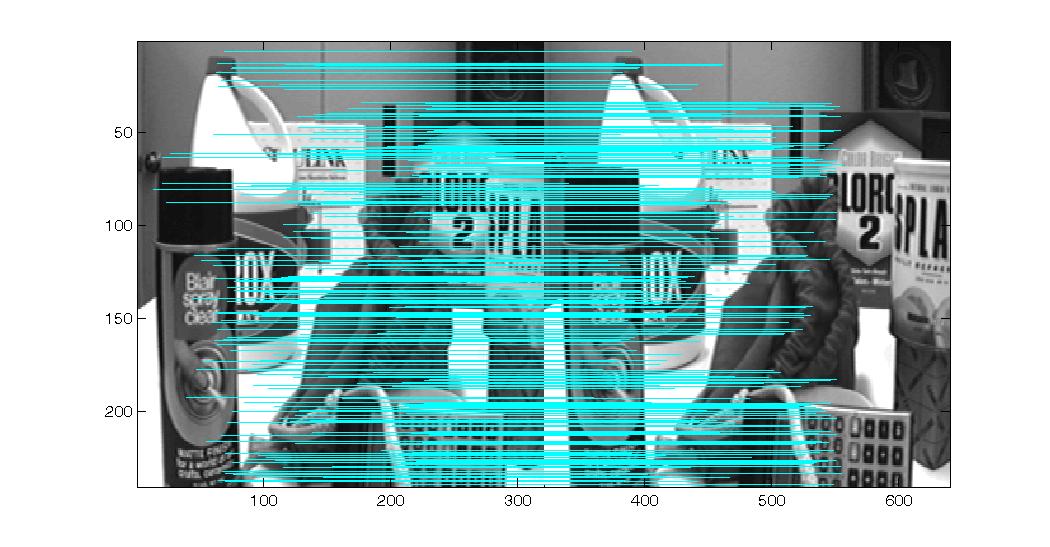 Matlab - Working with Videos: SIFT keypoint matching Trials of my ... Matlab - Working with Videos: SIFT keypoint matching Trials of my ...