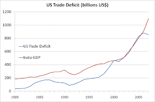 Map Catalog: Bilateral Map