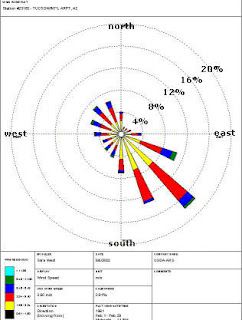 Map Catalog: Windrose