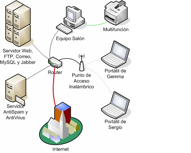 ReDeS: MEDIOS DE TRANSMISION
