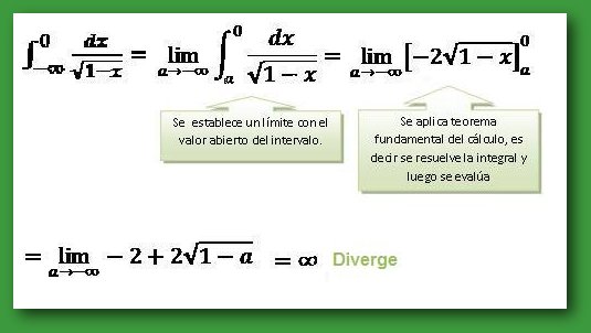 Cálculo de integrales: Integrales definidas