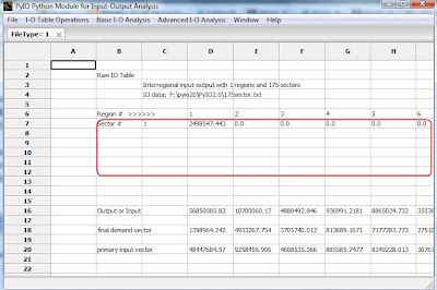 The Evonomist: Input Output Table Analysis using PyIO ( for Large Matrix )