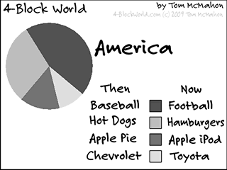 America Then and Now | American Enterprise Institute - AEI