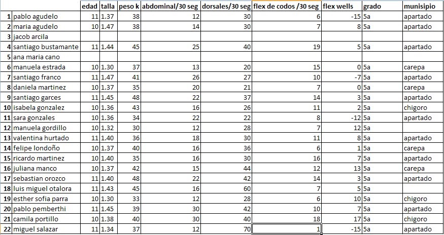 antropometriaxxx: tabla antropometrica de 5a