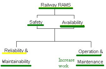 EN 50126 / IEC 62278: RAMS and how to control it
