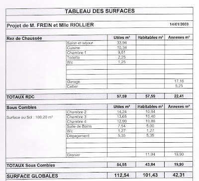 Construction de notre maison à Chanteloup: Tableau des surfaces